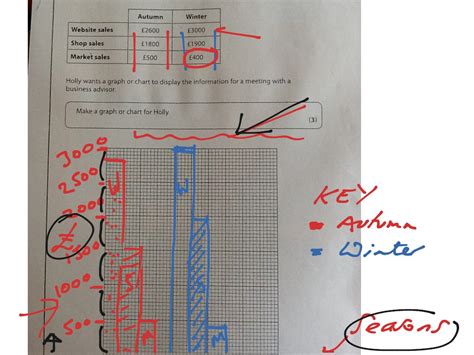 Graphs 1 Math Showme