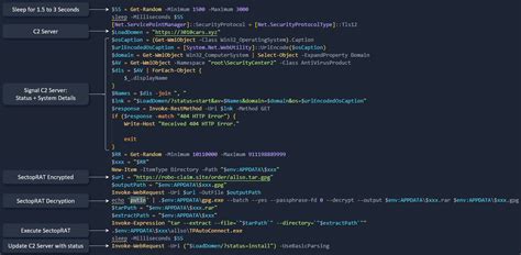 Sectoprat Buffet With A Side Of Ghostpulse Cybr Culture