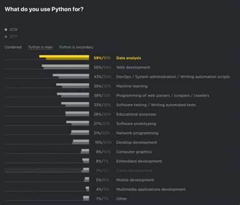Ivy Professional School Official Blog Mission Python Tete A Tete