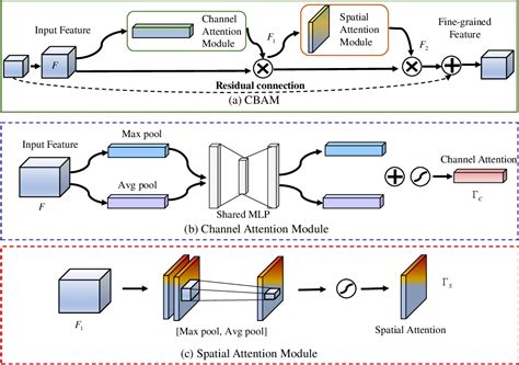 Figure 1 From Fast Simulation Of Airfoil Flow Field Via Deep Neural