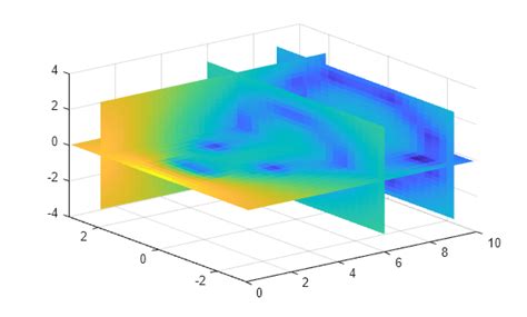 Interp3 Interpolation For 3 D Gridded Data In Meshgrid Format Matlab