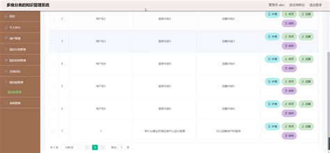 基于springboot vue js的基于多维分类的知识管理系统附带文章和源代码设计说明文档ppt 阿里云开发者社区