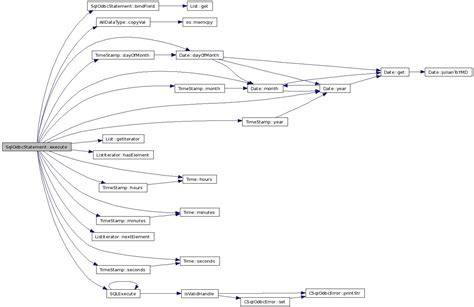 Csql SqlOdbcStatement Class Reference