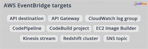 Aws Eventbridge Overview Benefits And Use Cases