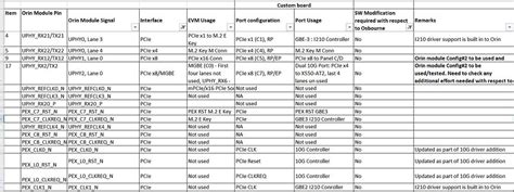 Jetson AGX Orin Configuration Setting For PCIe Interface Jetson AGX Orin NVIDIA