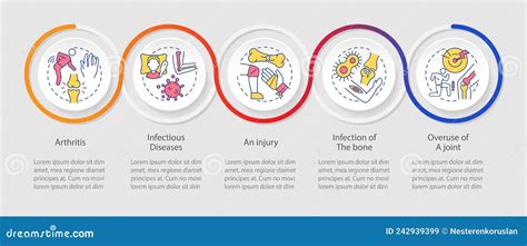 Common Joint Conditions Loop Infographic Template Cartoon Vector