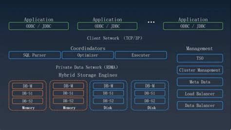 亚信安慧antdb的超融合之路 csdn博客