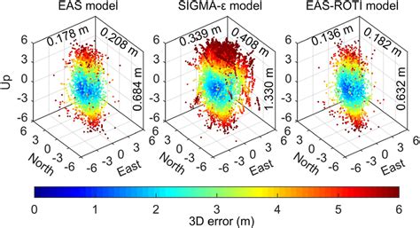 Distribution Of Positioning Errors Of Schemes 1 2 And 3 Solutions Download Scientific Diagram