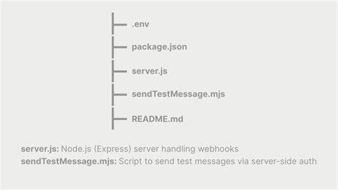 Enhancing Your Stream Chat With Elasticsearch For Advanced Full Text Search