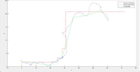 The Correlation Between The Ground Truth Path Enhanced Path And The Download Scientific