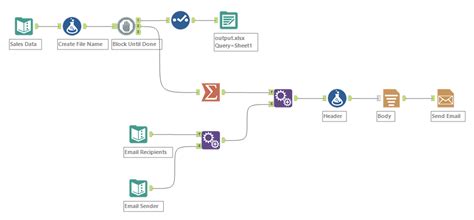 reporting in alteryx sending emails with attachme alteryx community