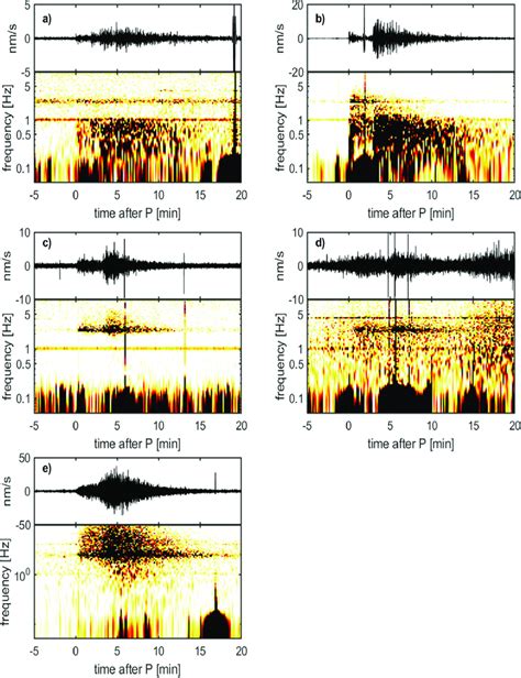vbb vertical component seismograms top and corresponding spectrograms