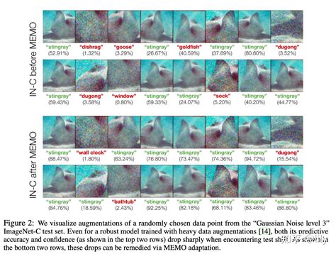 测试时适应和增强memo Test Time Robustness Via Adaptation And Augmentation 知乎