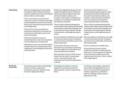 Final Reflective Overview Jay Ppt