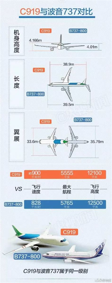 C919大飞机周五首飞 万亿产业商机浮现 一图读懂 凤凰财经