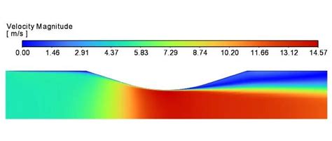 湍流模拟｜08 转角流修正