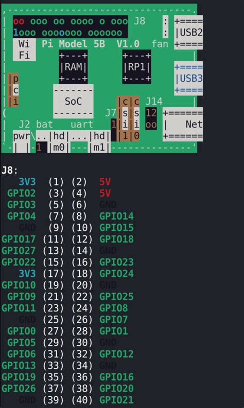 Linux Drivers Getting Started With Gpio On Raspberry Pi 5