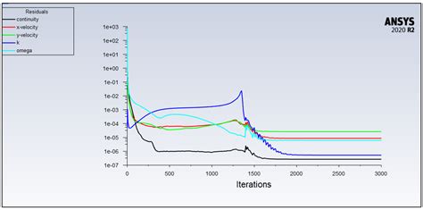 Applied Sciences Free Full Text Coupled Numerical Method For Modeling Propped Fracture Behavior