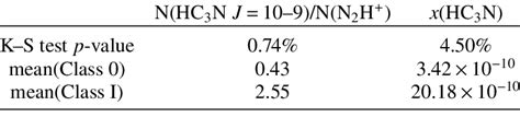 Summary Of Statistical Analyses Download Scientific Diagram