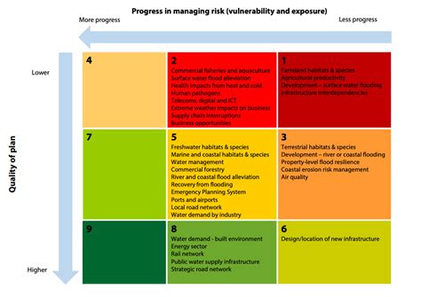 Ccc Uk Has Just 18 Months To Avoid Embarrassment Over Climate Inaction