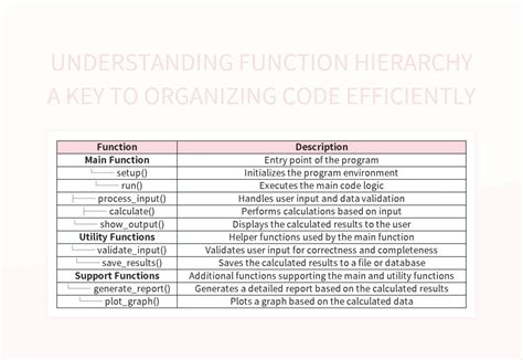 Understanding Function Hierarchy A Key To Organizing Code Efficiently