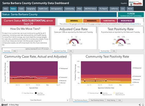 Collaborative Community Dashboard — Legacyworks Group