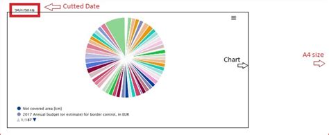 Update Options After Render Highcharts 15 Javascript Libraries For