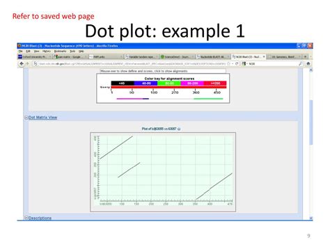 PPT Assessment Of Sequence Alignment PowerPoint Presentation Free Download ID 2005746