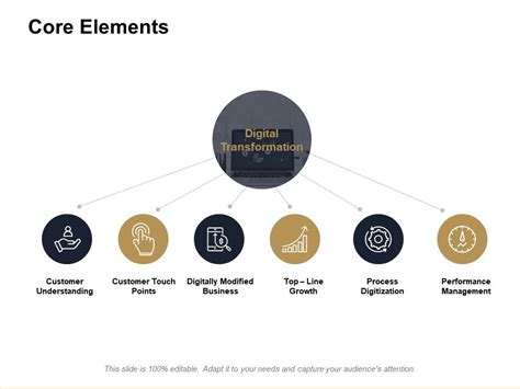 Core Elements Ppt Powerpoint Presentation File Deck Template