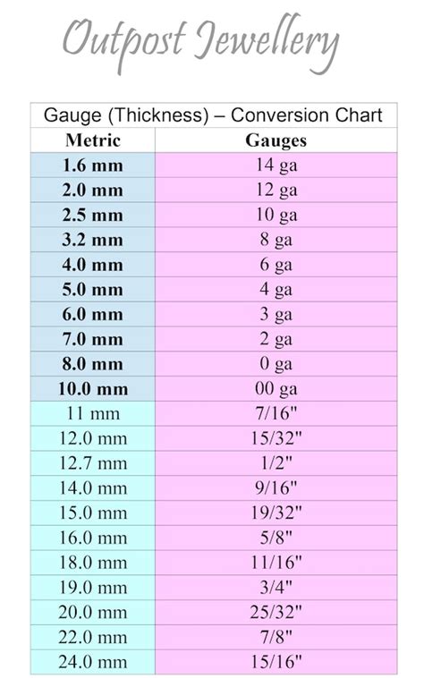 Ear Stretching Gauge To Mm Chart