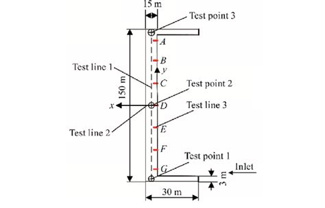 Geometric Model And Measuring Points Arrangement Download Scientific