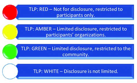 What Is Traffic Light Protocol Tlp Cybersecurity Is Sexy