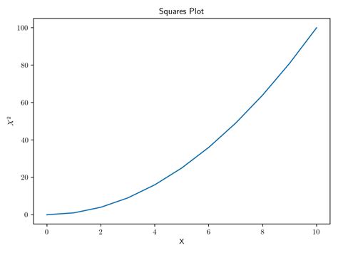 Matplotlib Pyplot DSE