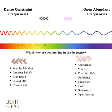 Aligning With The Frequency Of Abundance — Light To Lead