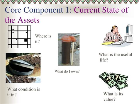 Ppt Asset Management Powerpoint Presentation Free Download Id1335795
