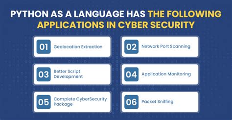 Why Choose Python For Cyber Security In 2026 Everything You Need To Know