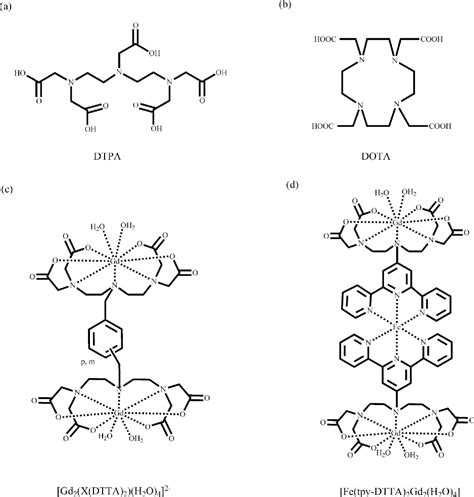 figure 1 from multimodality and nanoparticles in medical imaging