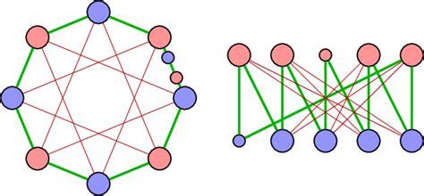 Question On Degree Sequence Of Eulerian Hamiltonian Bipartite Graph Mathematics Stack Exchange