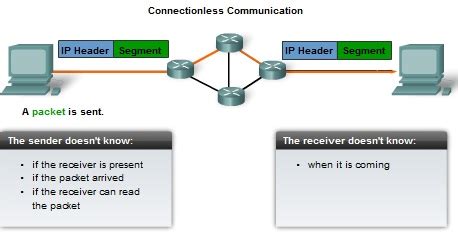 Pengertian Dan Cara Kerja Network Layer Beserta Contoh Modul Makalah