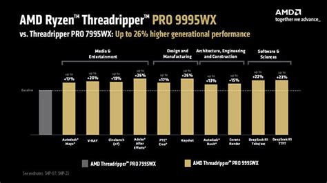 Amd Confirms Ryzen Threadripper Pro 9000wx Pricing 96 Cores For 11 699 Hothardware