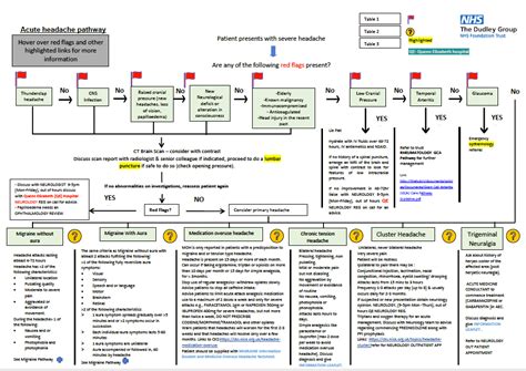 Acute Headache Pathway