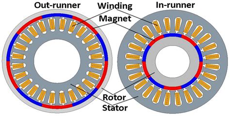 Optimal Design Electromagneticthermal Analysis And Application Of In