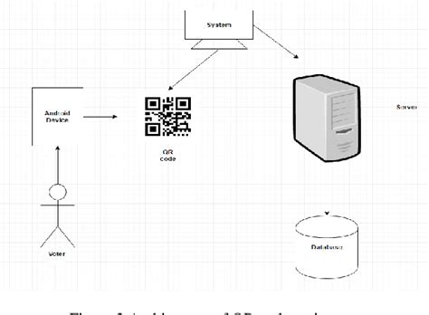 figure 3 from qr voting system based on homomorphic encryption