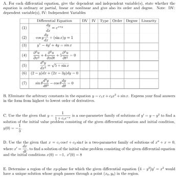 Answered A For Each Differential Equation Give Bartleby