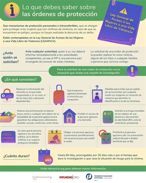 Un Llamado A Hablar De Prevención Y Violencia De Género Taller De