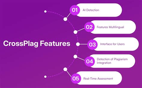 Review Of Crossplag Ai Content Detector