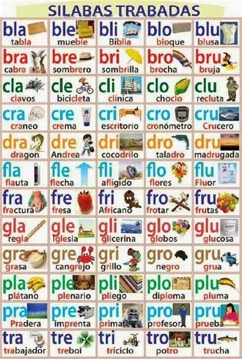 Silabas Trabadas Bla Bra Cla Fla Fra Gla Gra Pla Pra Tra
