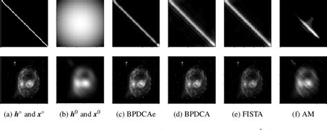 Figure 1 From Blind Deconvolution With Non Smooth Regularization Via Bregman Proximal Dcas