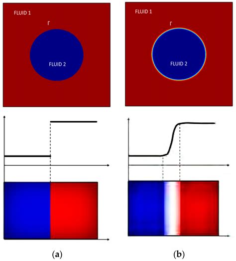 Advances Of Phase Field Model In The Numerical Simulation Of Multiphase