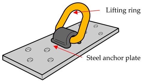 Buildings Free Full Text Withdrawal Capacity Of A Novel Rigging